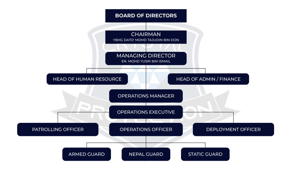 Team | CRYSTAL PROTECTION SDN BHD